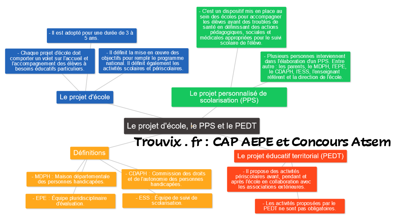 EP2 CAP AEPE Participer La S curisation Des R cr ations Et Des