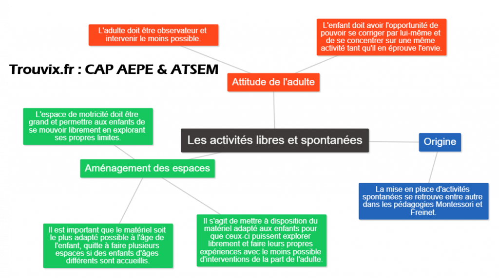 CAP AEPE - EP1 Adapter et aménager un espace favorable à l’activité libre pour l’enfant - AEPE ...