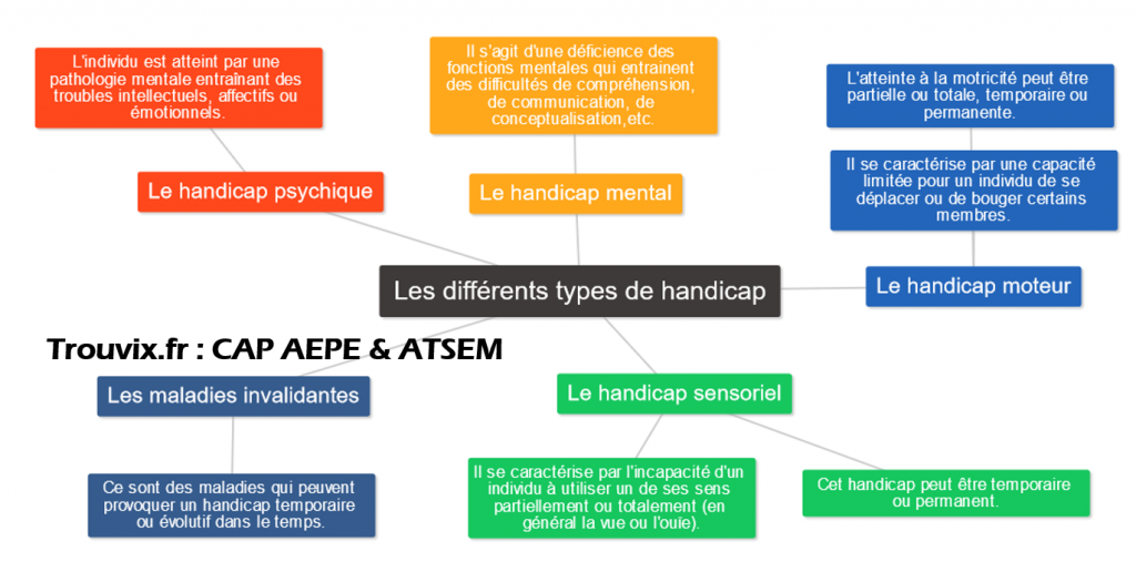 Blog - Page 7 sur 10 - Trouvix