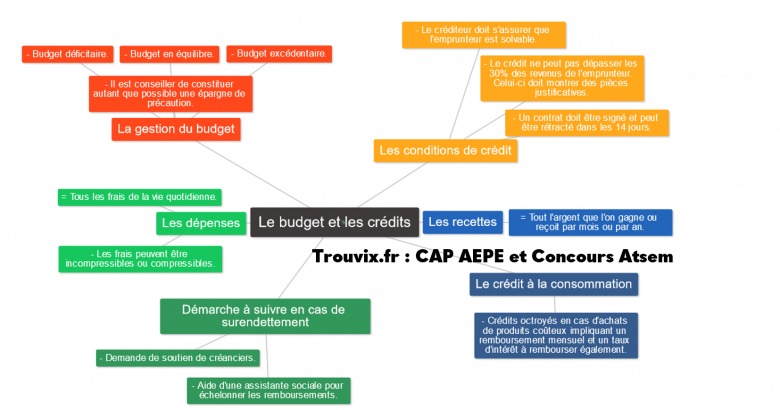 Cours PSE CAP Archives - AEPE - Atsem - Trouvix
