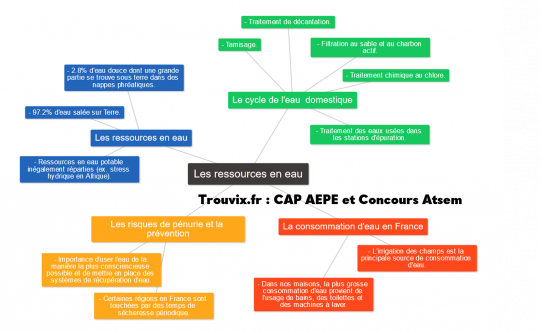 Cours PSE CAP Archives - Trouvix