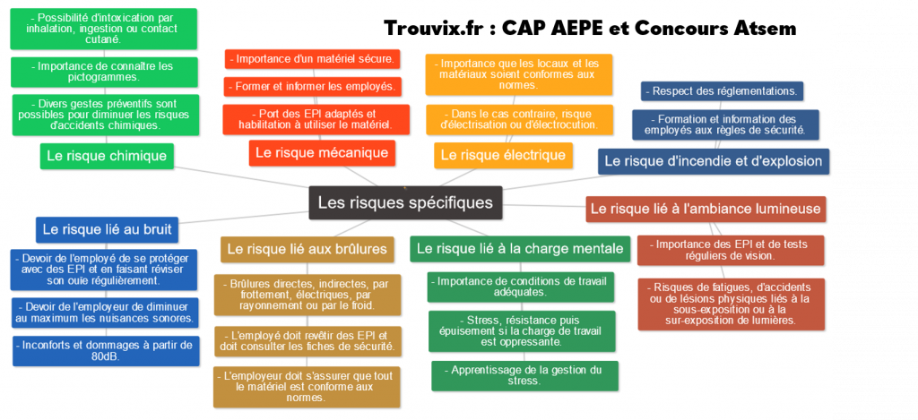 Cours PSE CAP Archives - Trouvix