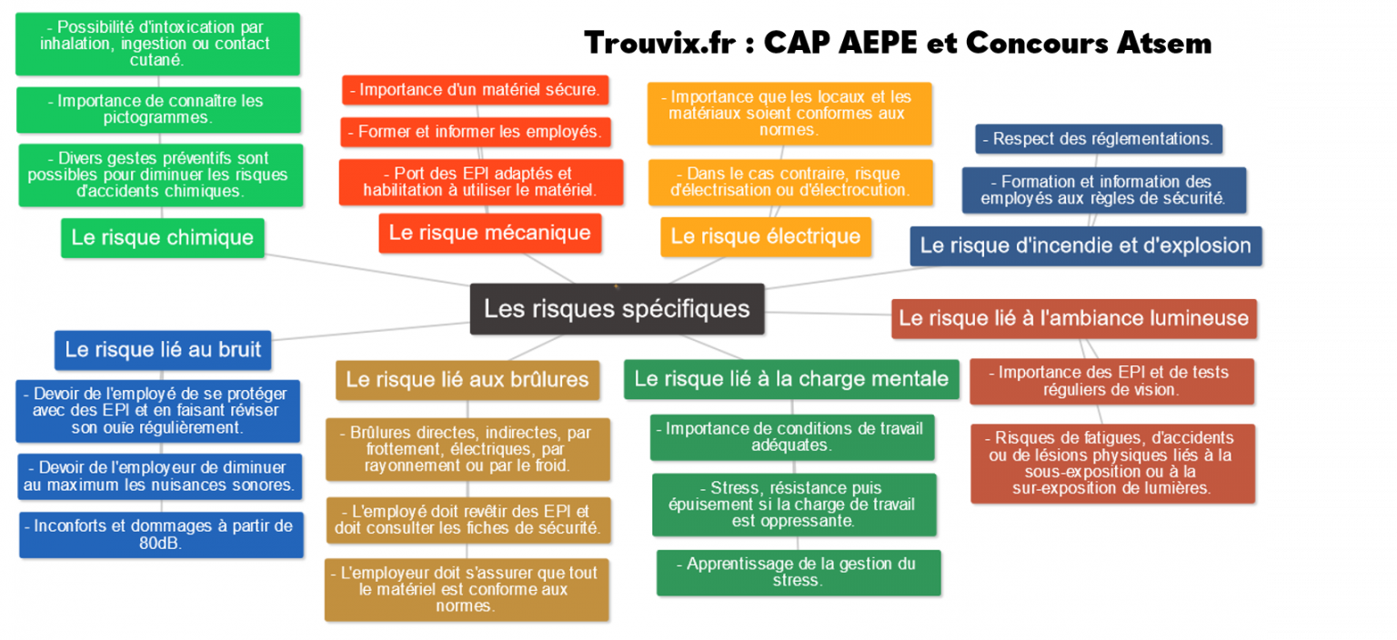 Cours PSE CAP - L’individu dans son milieu professionnel, impliqué dans la prévention des ...