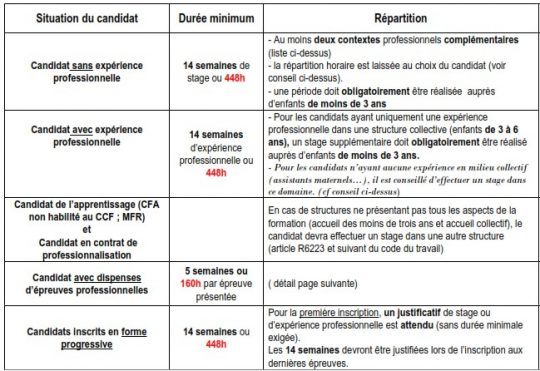 Formation EP2 du CAP AEPE - AEPE - Atsem - Trouvix